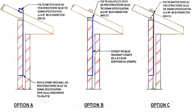 Alternative Tie Down Strap For Coastal Areas (R4 and R3) - Structerre ...